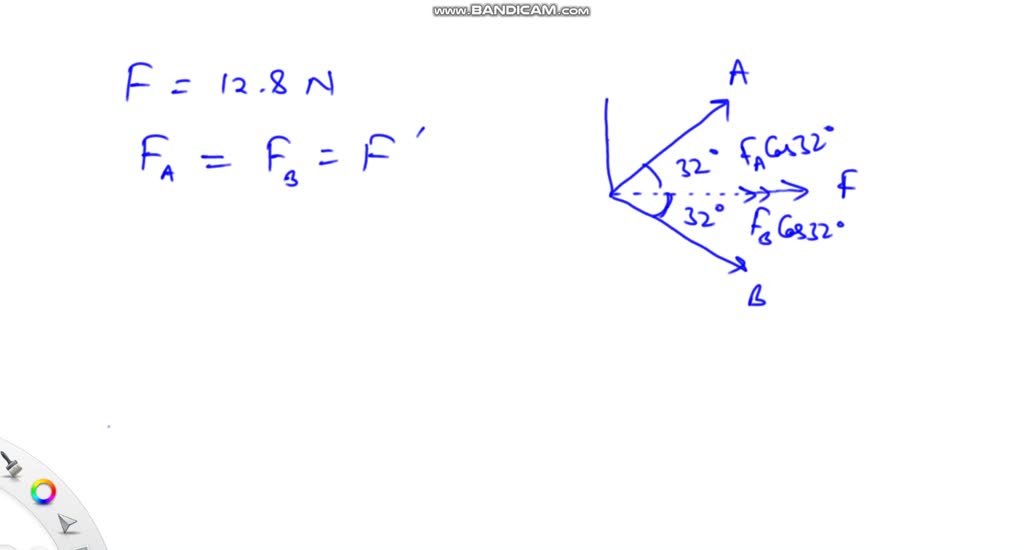BIO Dislocated Shoulder. A patient with a dislocated shoulder is put ...