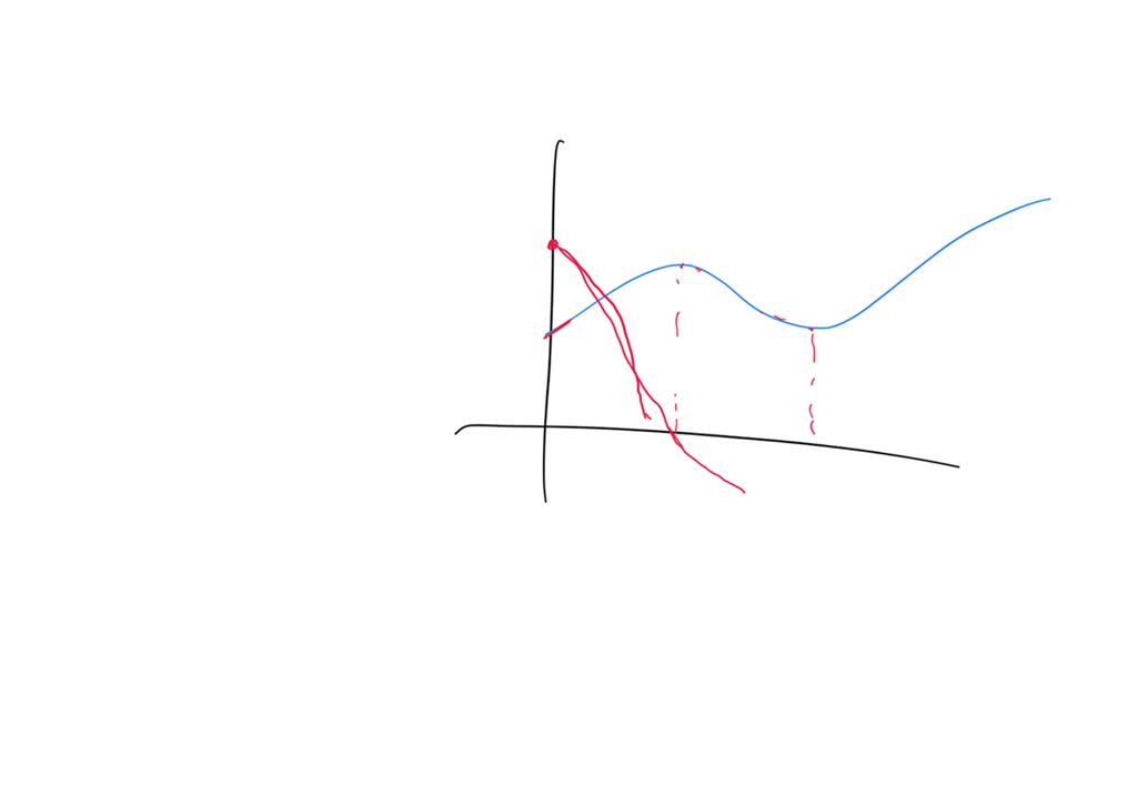 The accompanying graph shows the position s of a motorcycle cruising ...