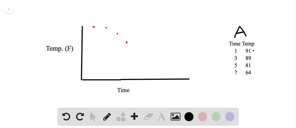 SOLVED:Match each graph with its related table. Explain your answers ...