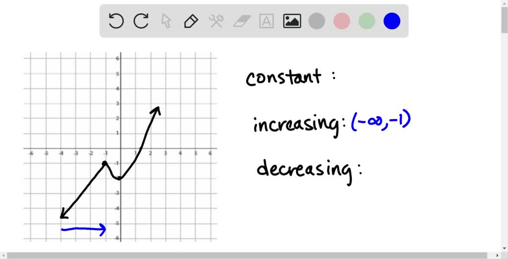 SOLVED:In Exercises 39-46, determine the intervals over which the ... SOLVED:In Exercises 39-46, determine the intervals over which the ...