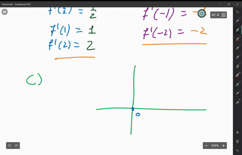 SOLVED:The figure shows the graph of g^{\prime} graph can't copy (a) g ...