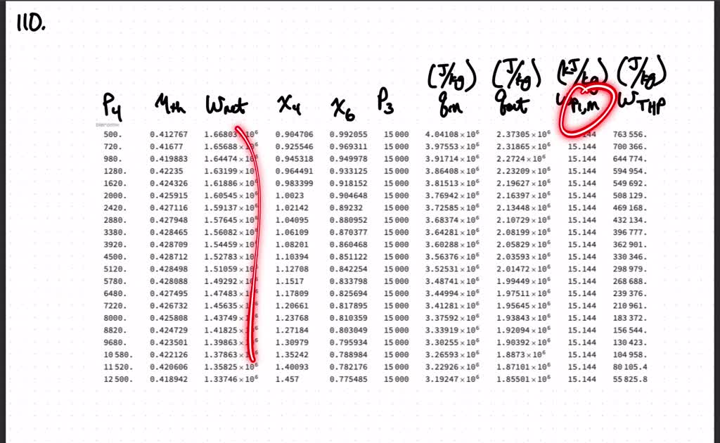 ⏩SOLVED:Using EES (or other) software, investigate the effect of… | Numerade