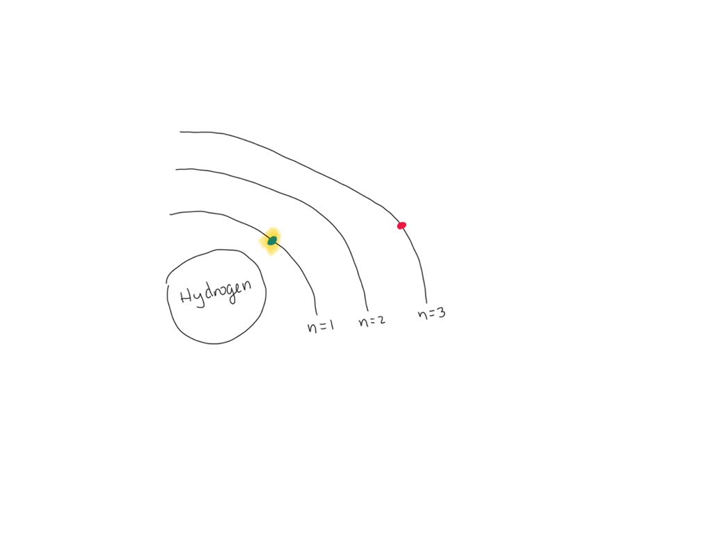 Why are two of the three peaks in the PES spectrum of neon assigned to ...