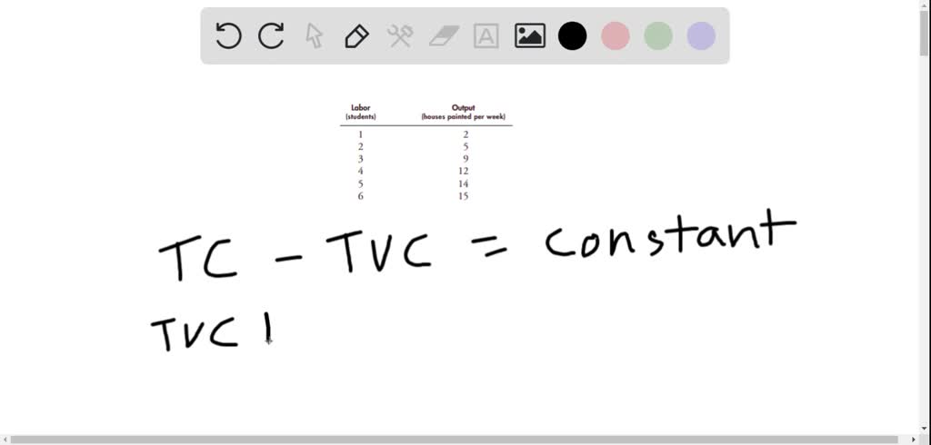 SOLVED:Explain why the gap between ProPainters' total cost and total ... SOLVED:Explain why the gap between ProPainters' total cost and total ...