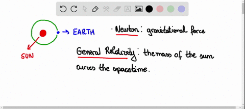 SOLVED: Gravity plays a major role in the formation of the Solar System ...