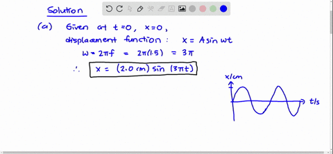 Chapter 15, Oscillatory Motion Video Solutions, Physics for Scientists ...