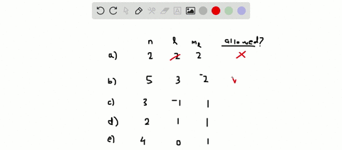 SOLVED:Which of the following sets of quantum numbers are allowed? What atomic orbitals do the ...