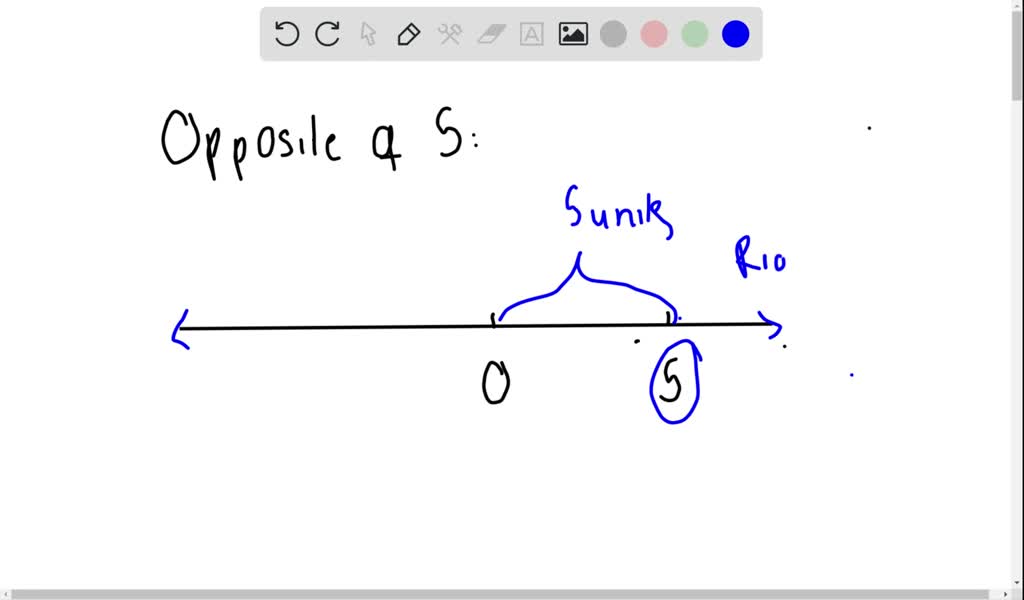 SOLVED:The number 5 is the opposite of -5. Explain why.