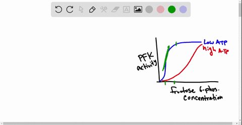 SOLVED:VISUAL SKILLS This computer model shows the four parts of ATP ...