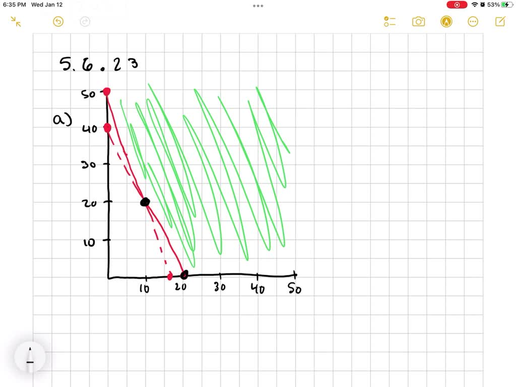Solved A For The Given Constraints Graph The Feasible Region And