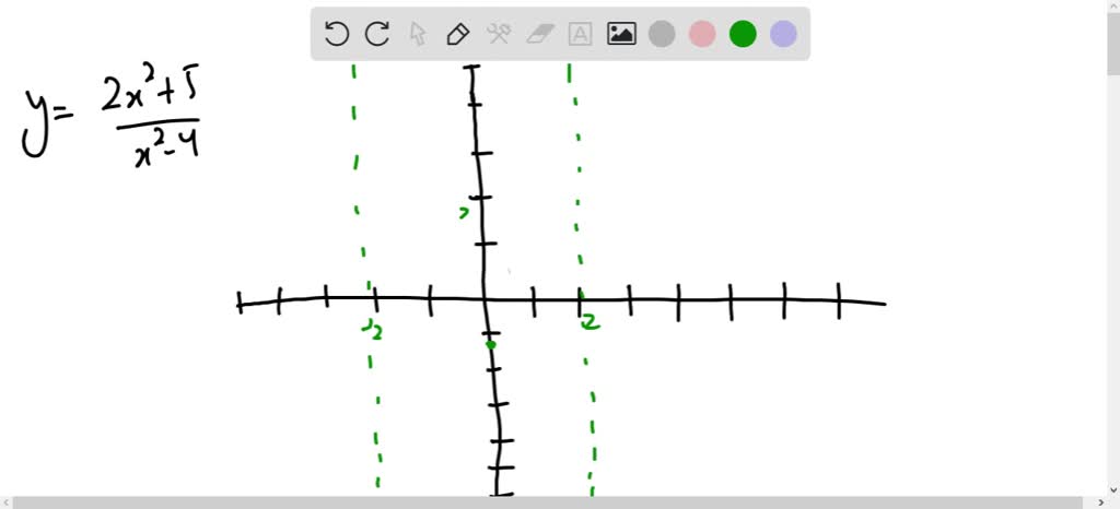 SOLVED:Use your GDC to sketch a graph of the function, and state the domain and range of the ...