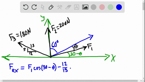 SOLVED: Three forces act on the bracket. Determine the magnitude and direction θ of 𝐅 so that ...