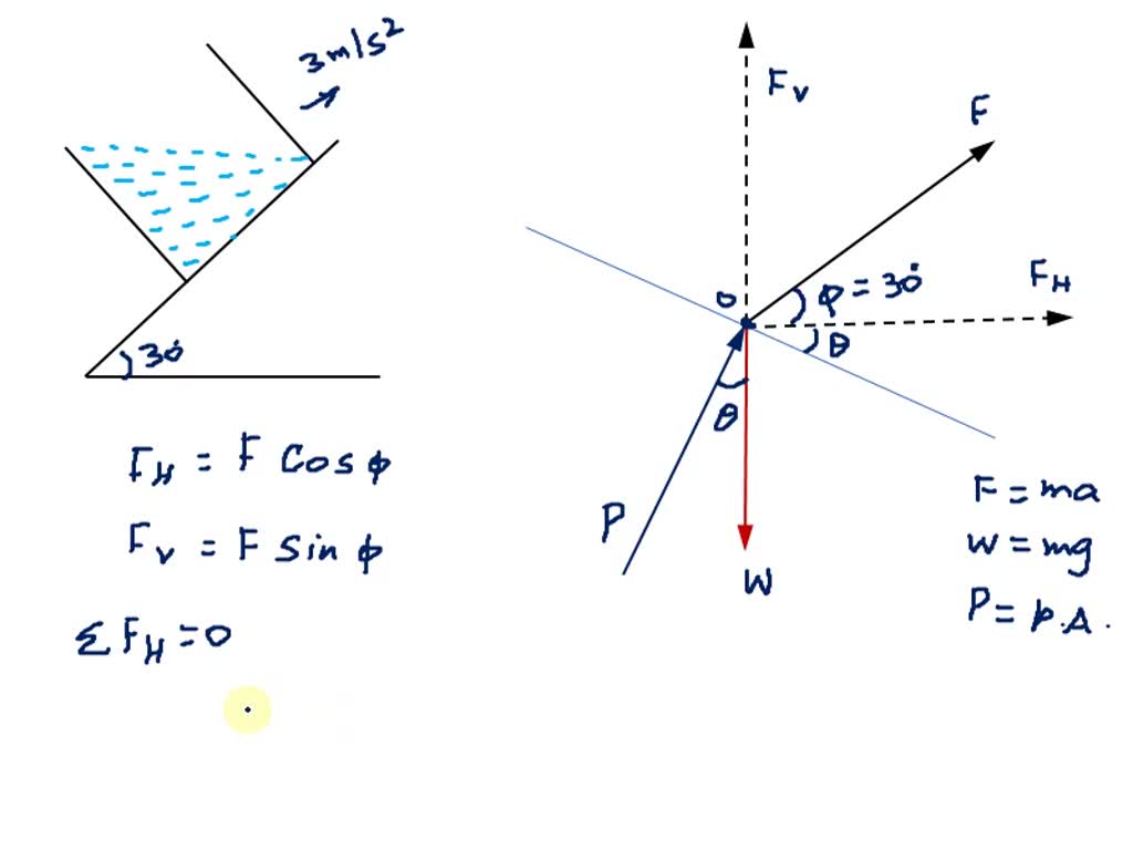 A rectangular box containing water is accelerated upwards at 3 m / s^2 ...