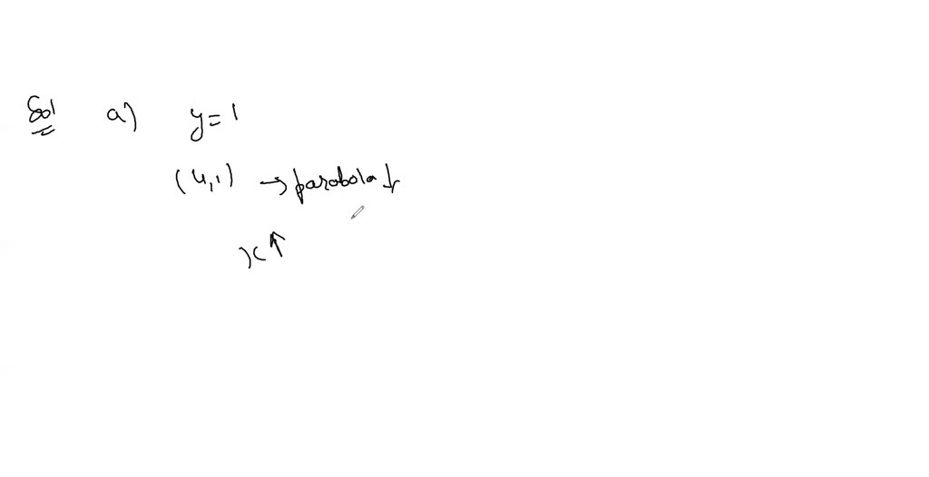 SOLVED Given The Graph Of A Function Z f x Y And Its Traces In The