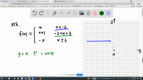 SOLVED:Make a hand-drawn graph of each of the following. Check your results using a graphing ...