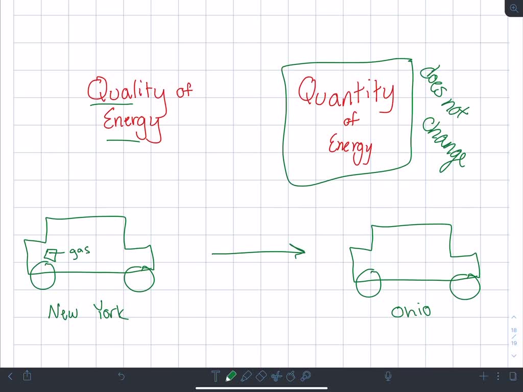 ⏩SOLVED:What is the difference between the quality of energy and the ...