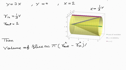 SOLVED:The region is rotated around the y-axis. Write, then evaluate ...