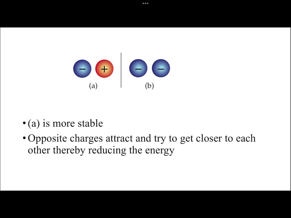 The following drawings represent charged particles. Which situation is ...