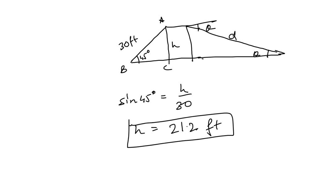 The designers of a park are creating a water slide and have sketched a ...