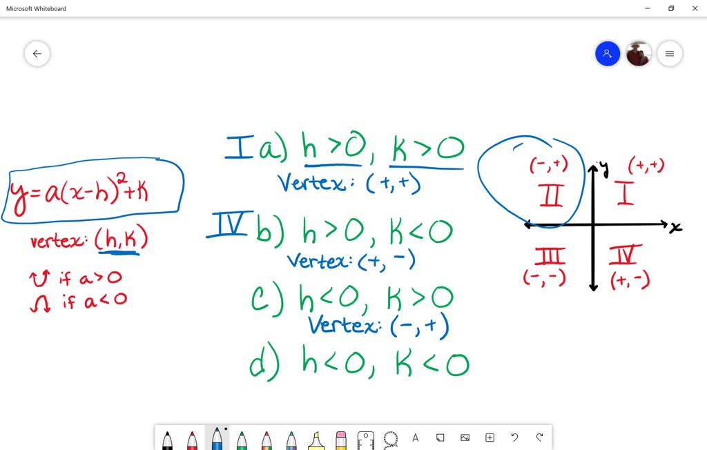 SOLVED:For the quadratic function f(x)=a(x-h)^2+k, in what quadrant is the vertex if the values ...