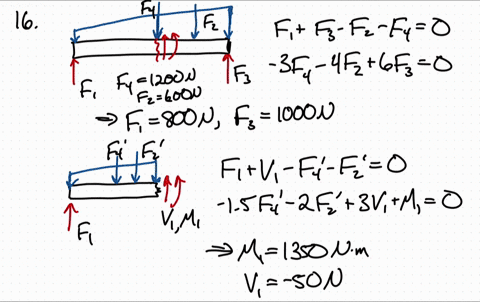 Chapter 7, Internal Forces Video Solutions, Engineering Mechanics ...