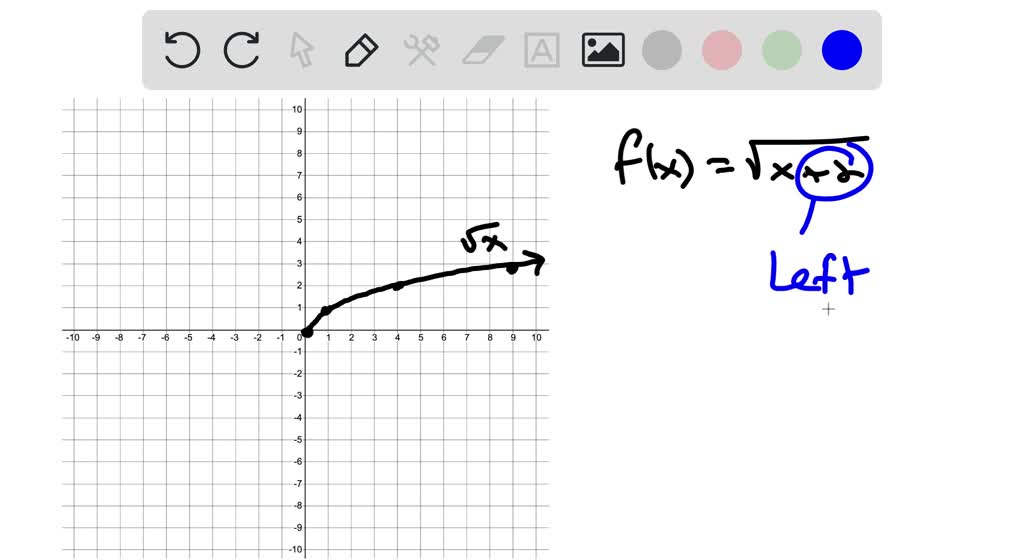 SOLVED:Graph each function. f(x)=√(x+2)