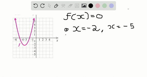 SOLVED:Use the graph to solve f(x)=0 (GRAPH CANT COPY)