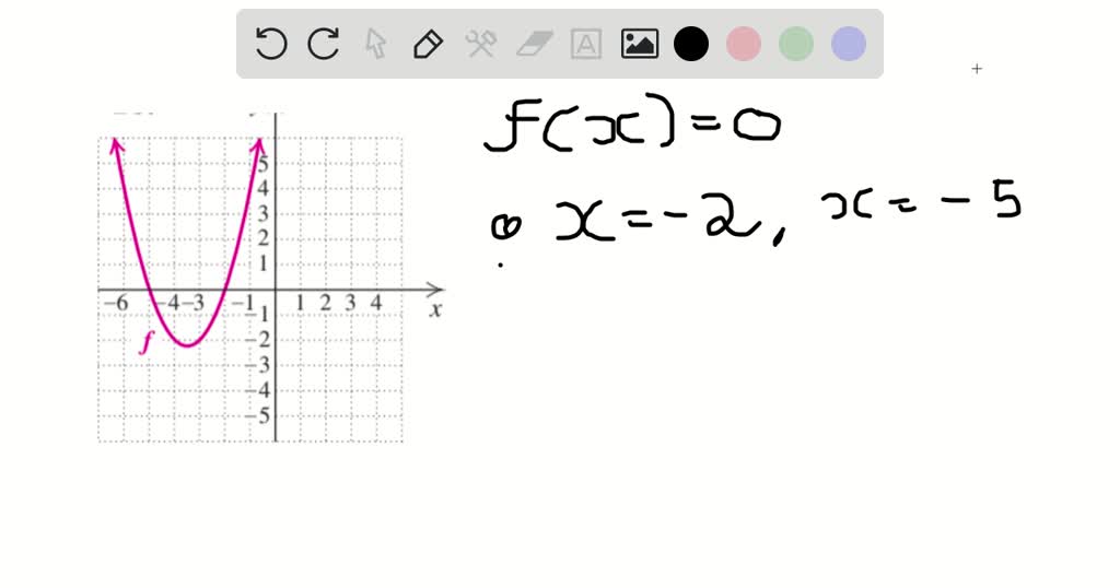 SOLVED Use The Graph To Solve F x 0 GRAPH CANT COPY 