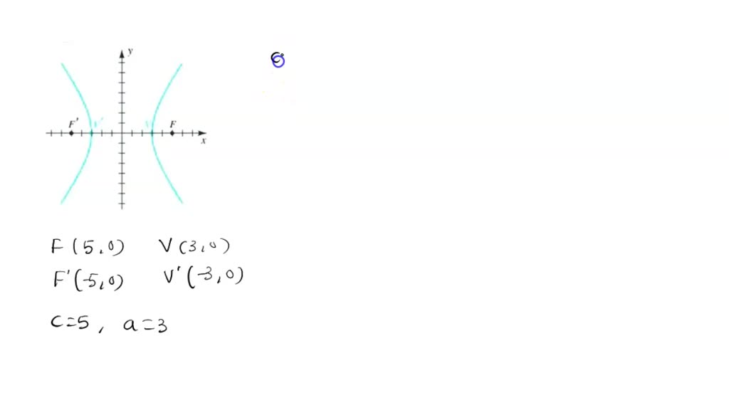 ⏩SOLVED:Find an equation for the hyperbola shown in the figure.… | Numerade