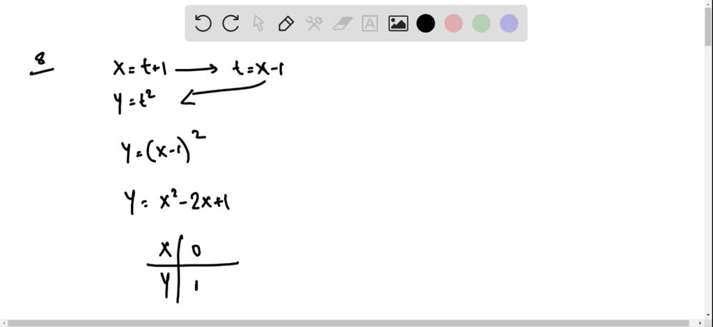 Solved In Exercises 8 17 Graph The Parametric Equations After Eliminating The Parameter T