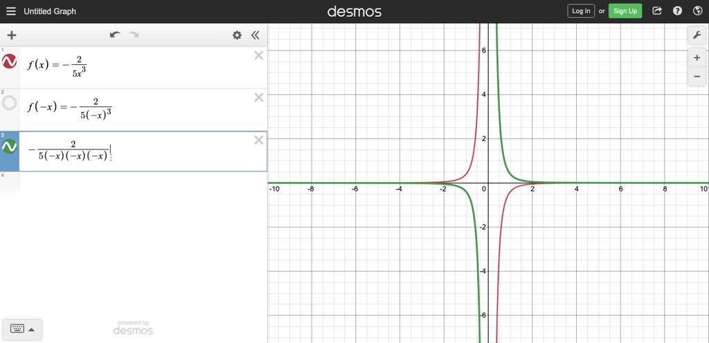 SOLVED:Determine algebraically whether the functions are even, odd, or ... SOLVED:Determine algebraically whether the functions are even, odd, or ...