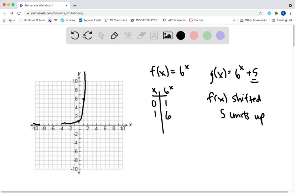 SOLVED Write A Function G Whose Graph Represents The Indicated