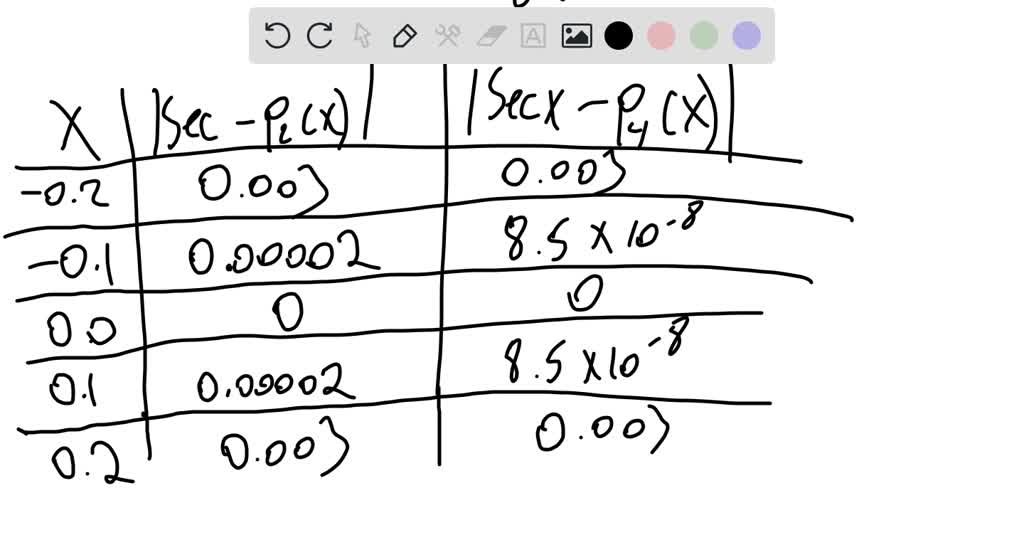Consider linear interpolation in a table of values of e^x, 0 ≤x ≤2 ...