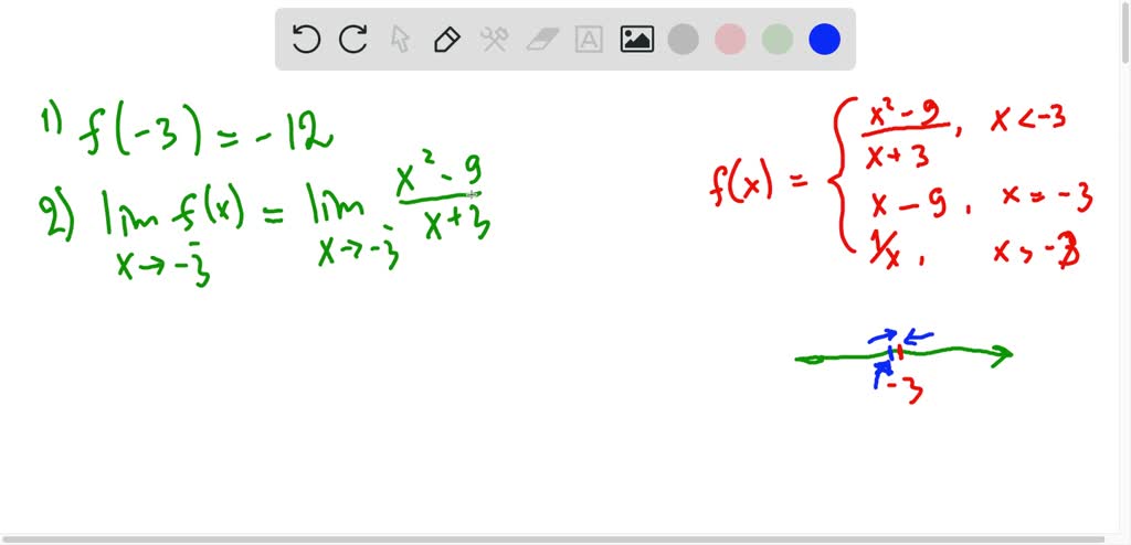 SOLVED:For the following exercises, determine why the function f is discontinuous at a given ...