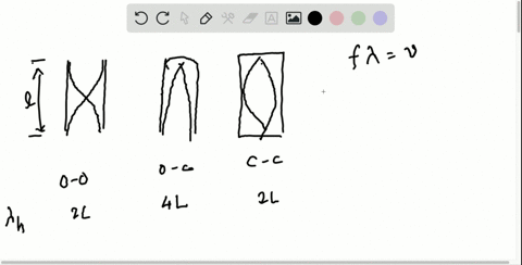 SOLVED:Consider three pipes of the same length (L). Pipe A is open at both ends, pipe B is ...
