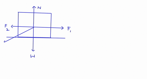 SOLVED: In Exercise 2 , if the 35 -N force acted downward at an angle ...