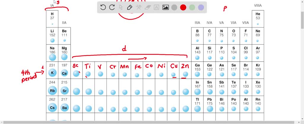 SOLVED:In general, how do the atomic radii change across the first ...