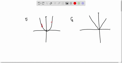 ⏩SOLVED:Refer to the following basic graphs. Which graphs of… | Numerade
