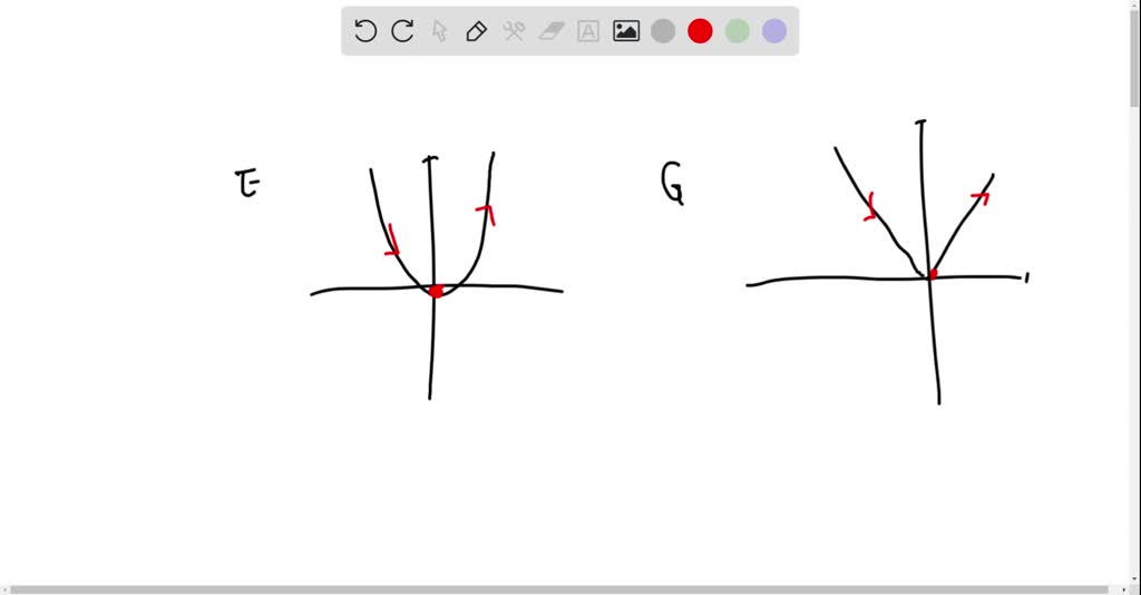SOLVED:Refer to the following basic graphs. Which graphs of functions ... SOLVED:Refer to the following basic graphs. Which graphs of functions ...