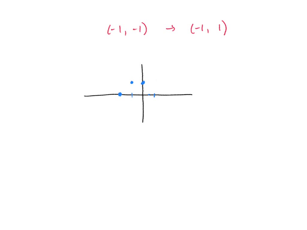 SOLVED:The graph of a function f is illustrated in the figure. (a) Draw the graph of y=|f(x ...