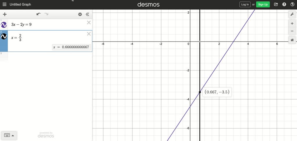 SOLVED:For each given value of x, determine the value of y that gives a ... SOLVED:For each given value of x, determine the value of y that gives a ...