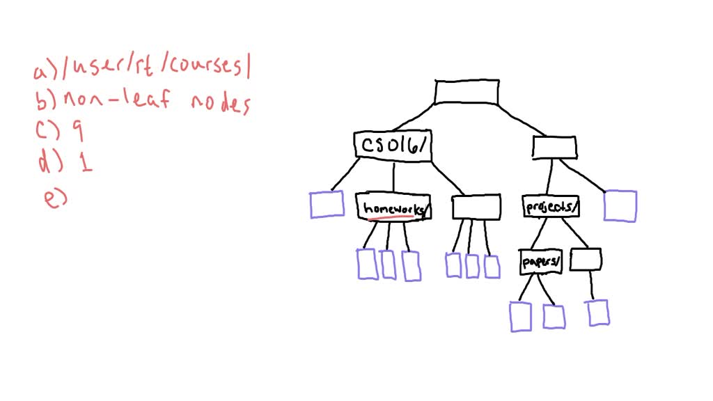 The following questions refer to the tree of Figure 8.3 a. Which node ...