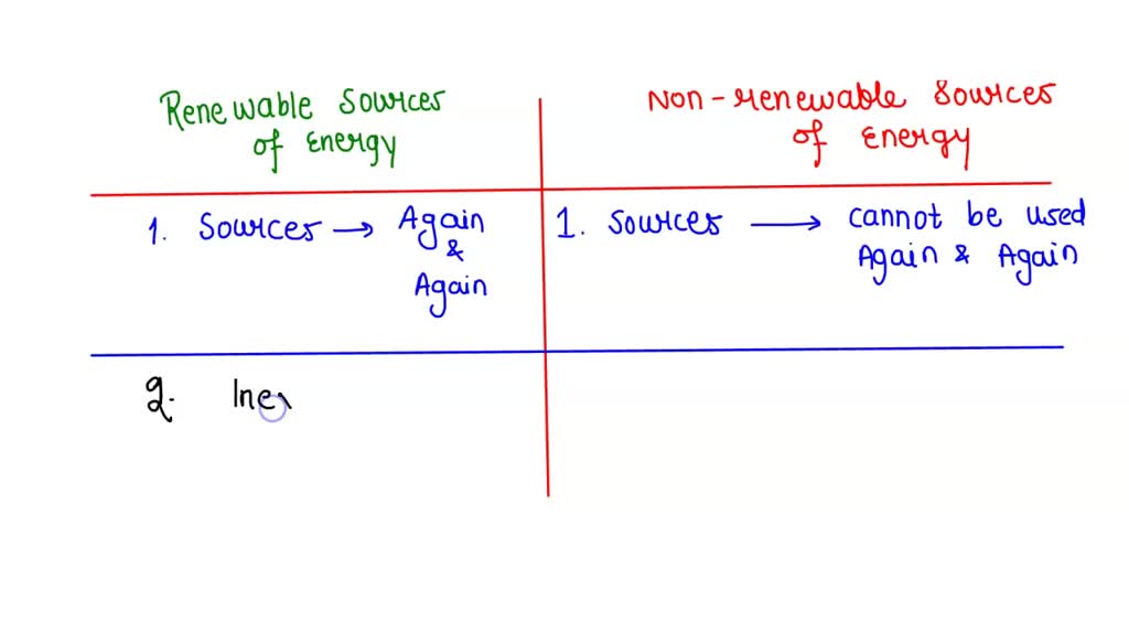 SOLVED:Explain the difference between exhaustible, inexhaustible, and ...