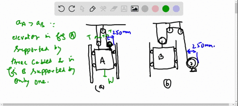 ⏩SOLVED:A control tab of an airplane elevator is hinged about an ...