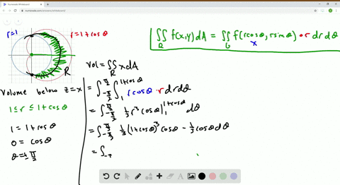 SOLVED:The region that lies inside the cardioid r=1+cosθand outside the ...