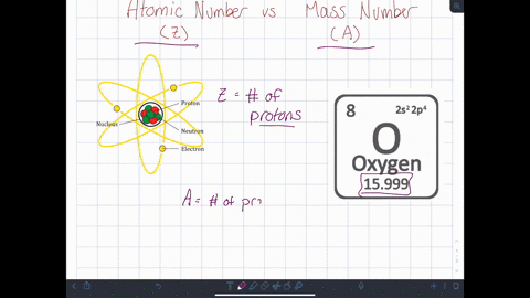 Atoms | Chemistry Structure and Properties | Nume…