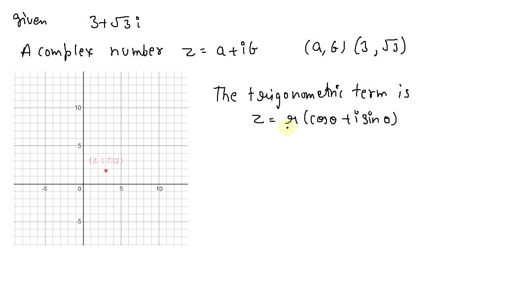 SOLVED:Represent the complex number graphically, and find the ...