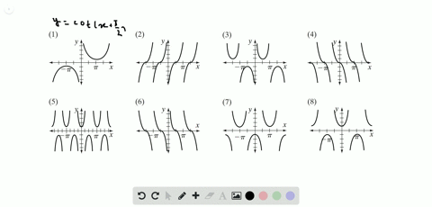 ⏩SOLVED:Match each graph with its function. y=cot(x+(π)/(2)) | Numerade