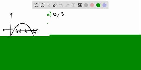 SOLVED:Working with area functions Consider the function f and its graph. a. Estimate the zeros ...