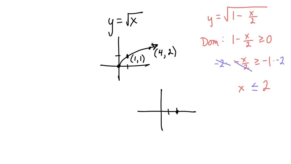SOLVED:Graph each function, not by plotting points, but by starting ...